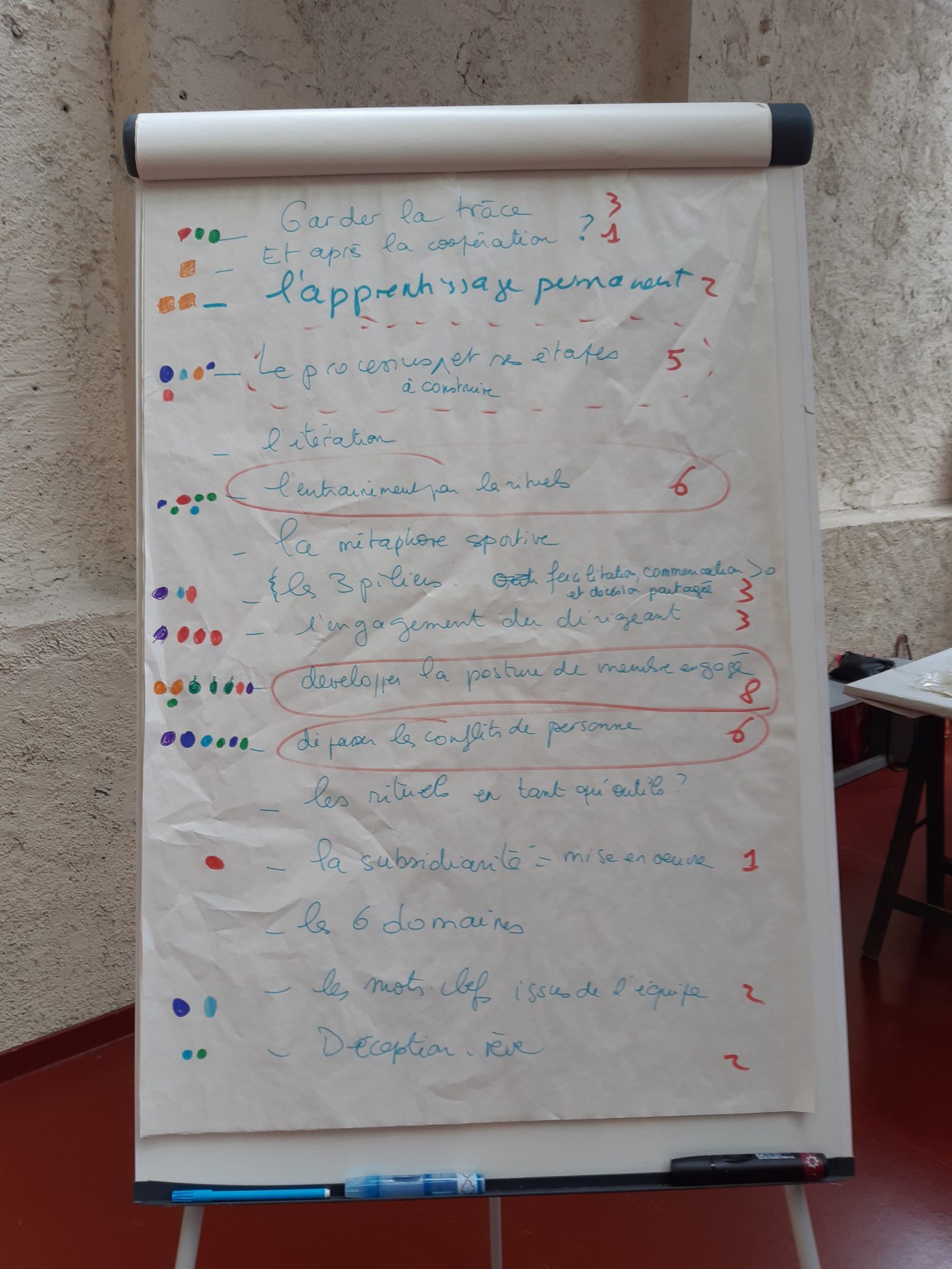 Coopération en entreprise et son développement au sein des organisations