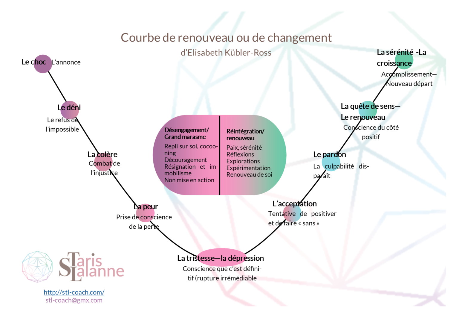 Les émotions ... Quel imbroglio